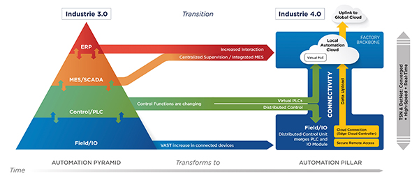 Managed Ethernet Switches for the IIoT | DigiKey